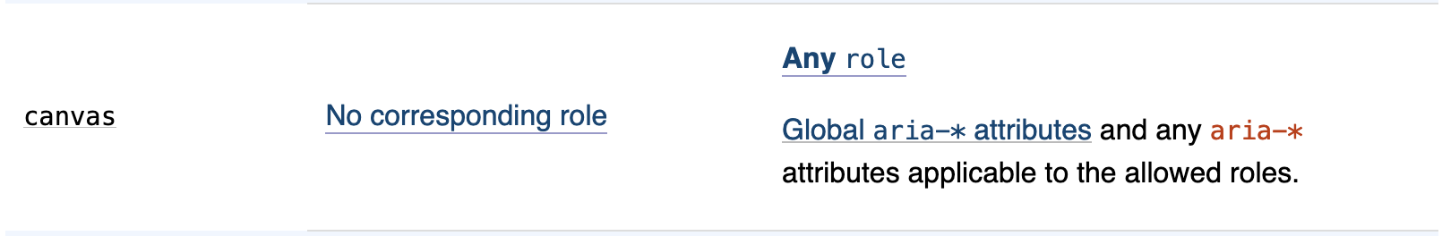 Improve the accessibility of Code Radio app · Issue #42236 ...