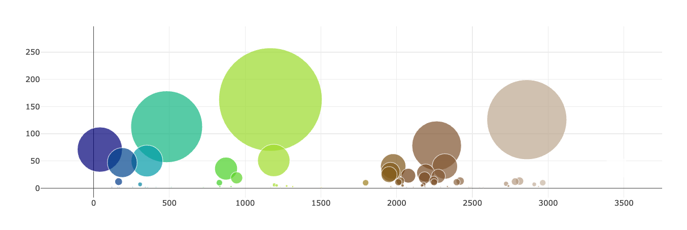 GitHub - ShipraGupta16/belly-button-challenge