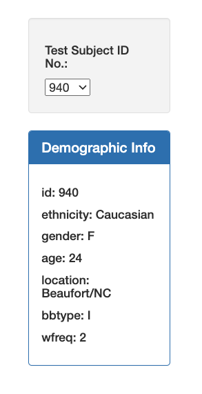 GitHub - ShipraGupta16/belly-button-challenge