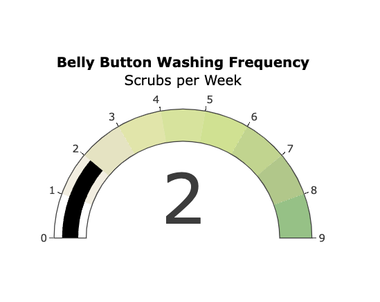 GitHub - ShipraGupta16/belly-button-challenge