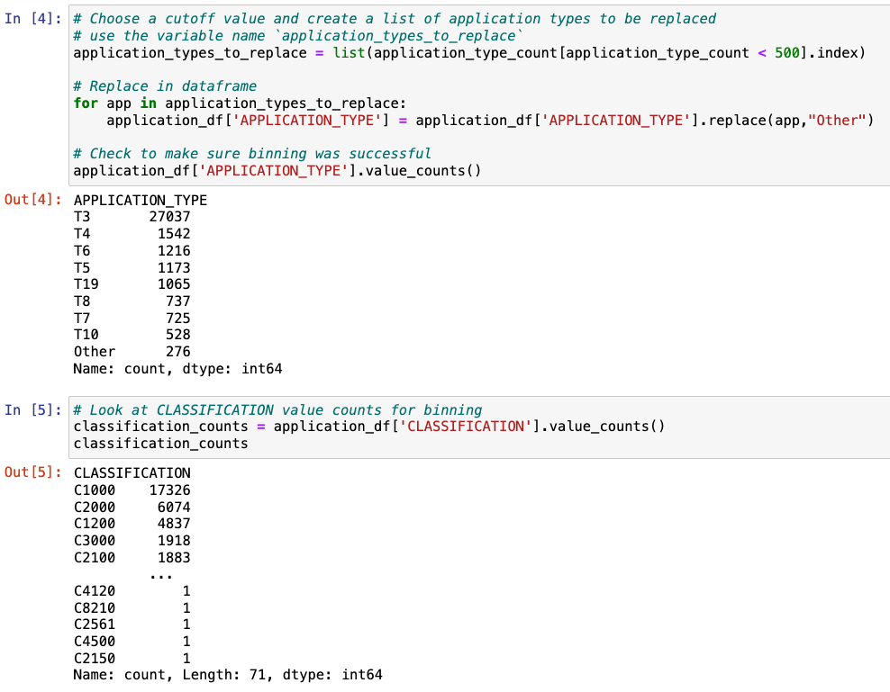 GitHub - ShipraGupta16/deep-learning-challenge