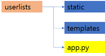 GitHub - blacklemons/flask_userlist