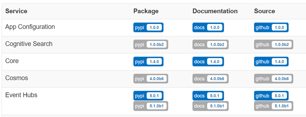 Azure package list rendering issues · Issue #1211 · Azure/azure-sdk · GitHub