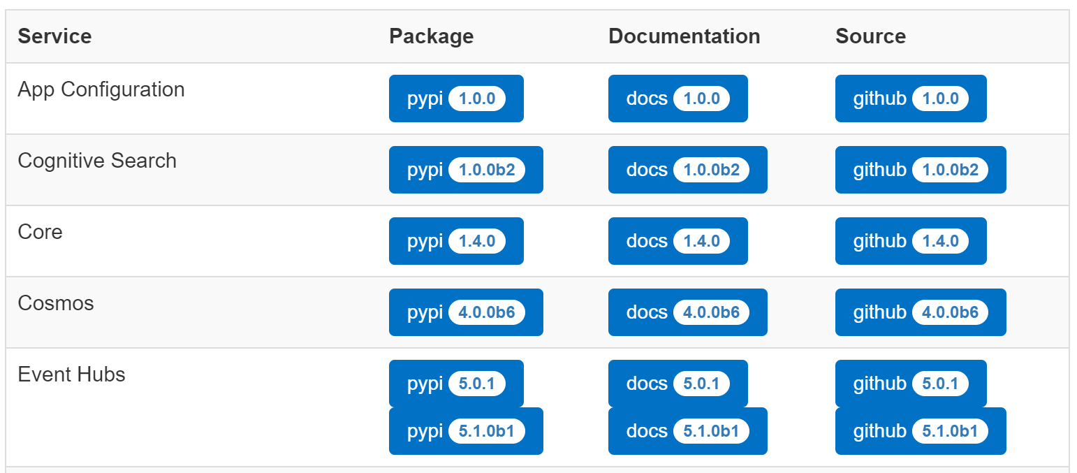 Azure package list rendering issues · Issue #1211 · Azure/azure-sdk · GitHub