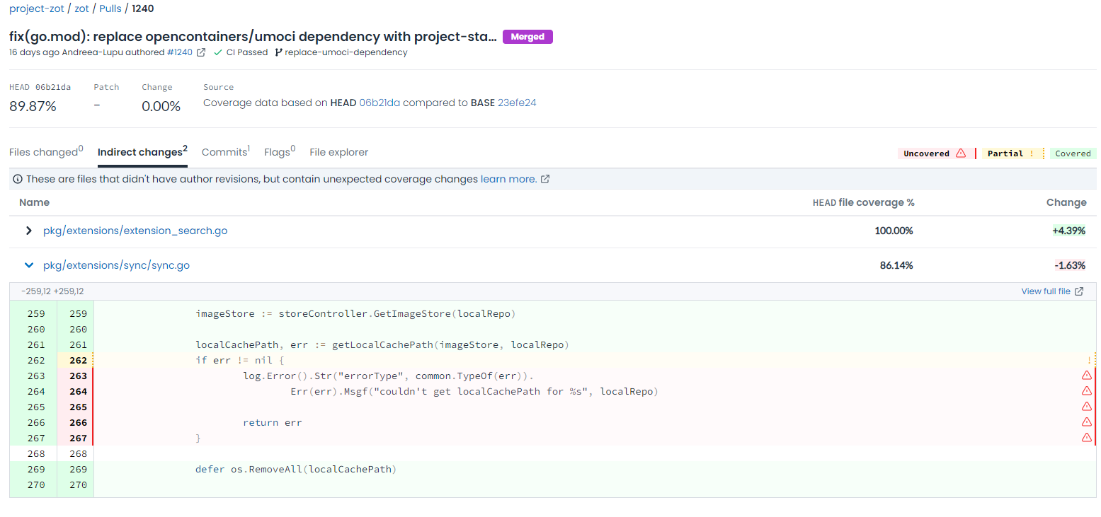 [Coverage]: Fix flaky coverage in sync package · Issue #1294 · project-zot/zot · GitHub