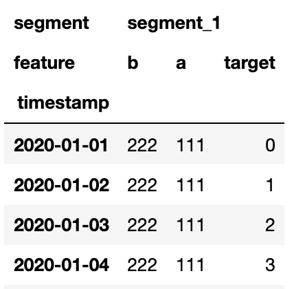 [BUG] `TSDataset.to_dataset` fails in case of not sorted columns · Issue #167 · tinkoff-ai/etna ...