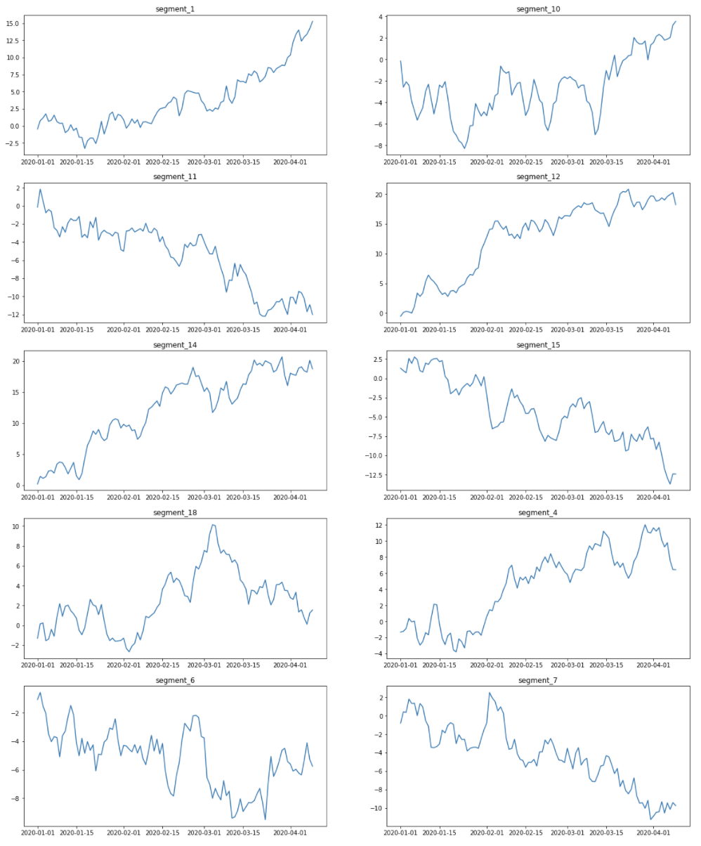 [BUG] TSDataset.plot with given segments bug · Issue #571 · tinkoff-ai/etna · GitHub