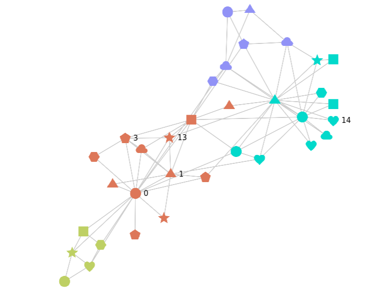 Add function to add node icons in different colours. · Issue #132 ...