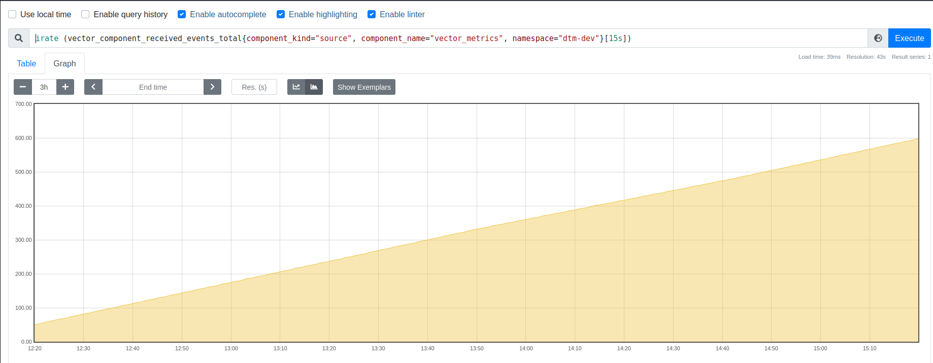 component_received_events_total value is too large for vector_metrics · Issue #17952 ...