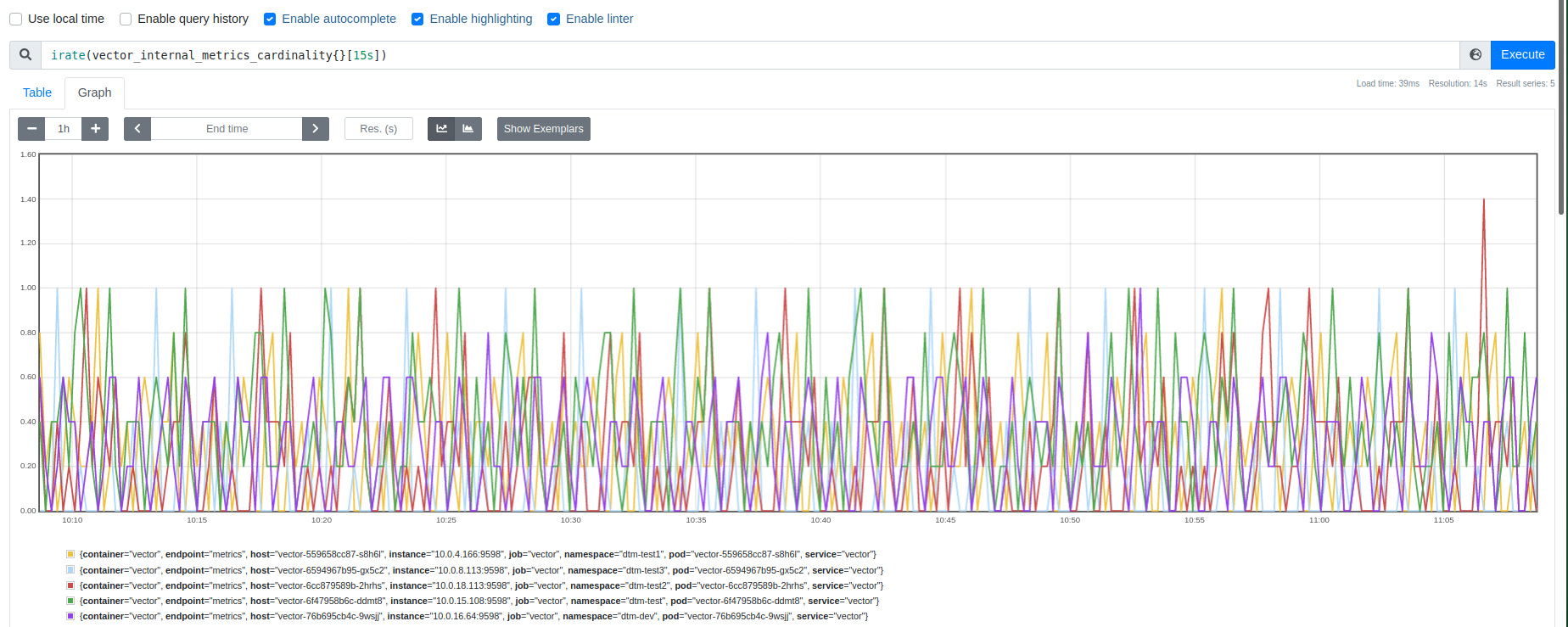 component_received_events_total value is too large for vector_metrics · Issue #17952 ...