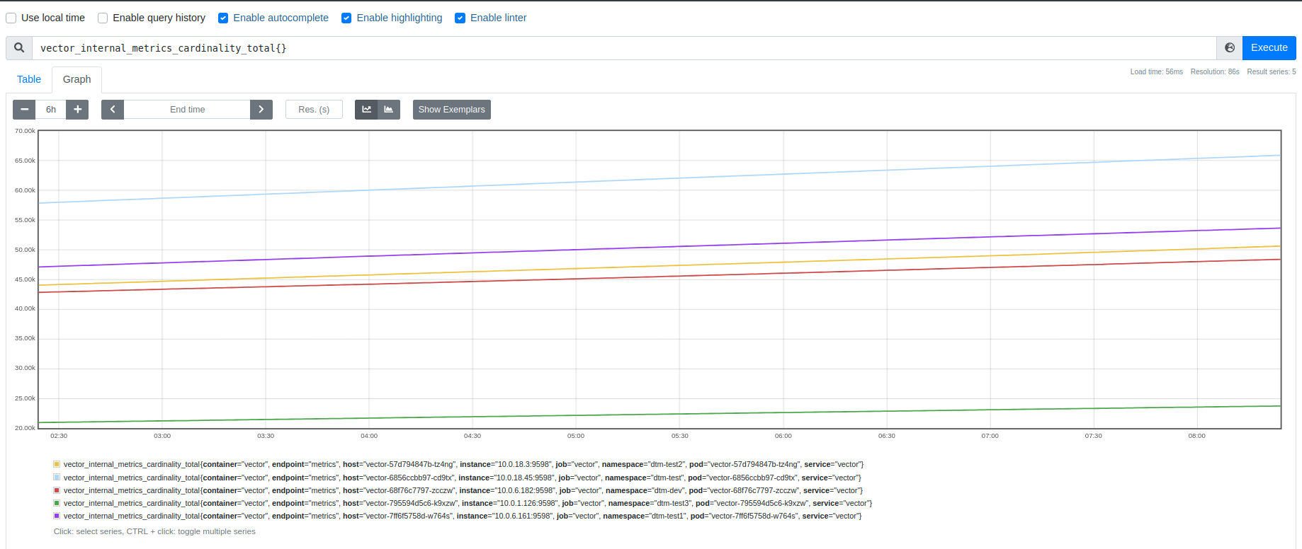 component_received_events_total value is too large for vector_metrics · Issue #17952 ...