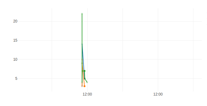 Time Axis is not correct · Issue #2720 · plotly/plotly.js · GitHub