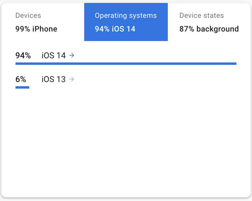 Crashlytics: libc++abi.dylib std::__terminate(void (*)()) · Issue #7677 · firebase/firebase-ios ...
