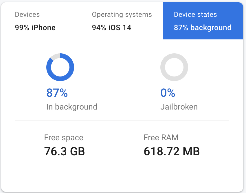 Crashlytics: libc++abi.dylib std::__terminate(void (*)()) · Issue #7677 · firebase/firebase-ios ...