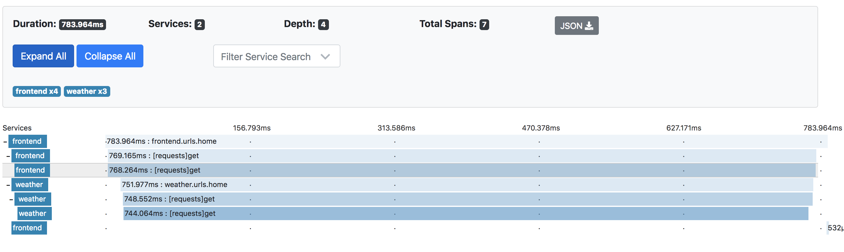 GitHub - zoidyzoidzoid/tracing-example