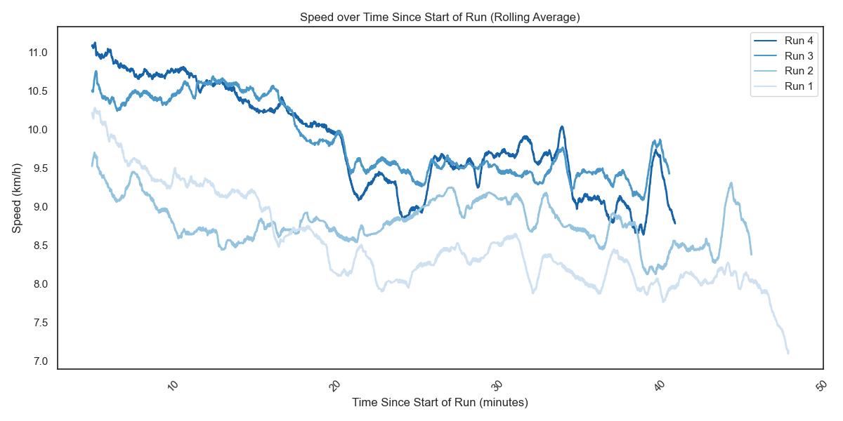 GitHub - Pova/tracking-fitness-with-data: A basic data pipelines project to track fitness ...