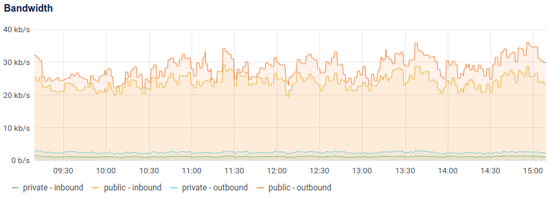 [BUG] - Increased memory and cpu usage on 1.24.2 because of "HardForkEncoderDisabledEra" · Issue ...