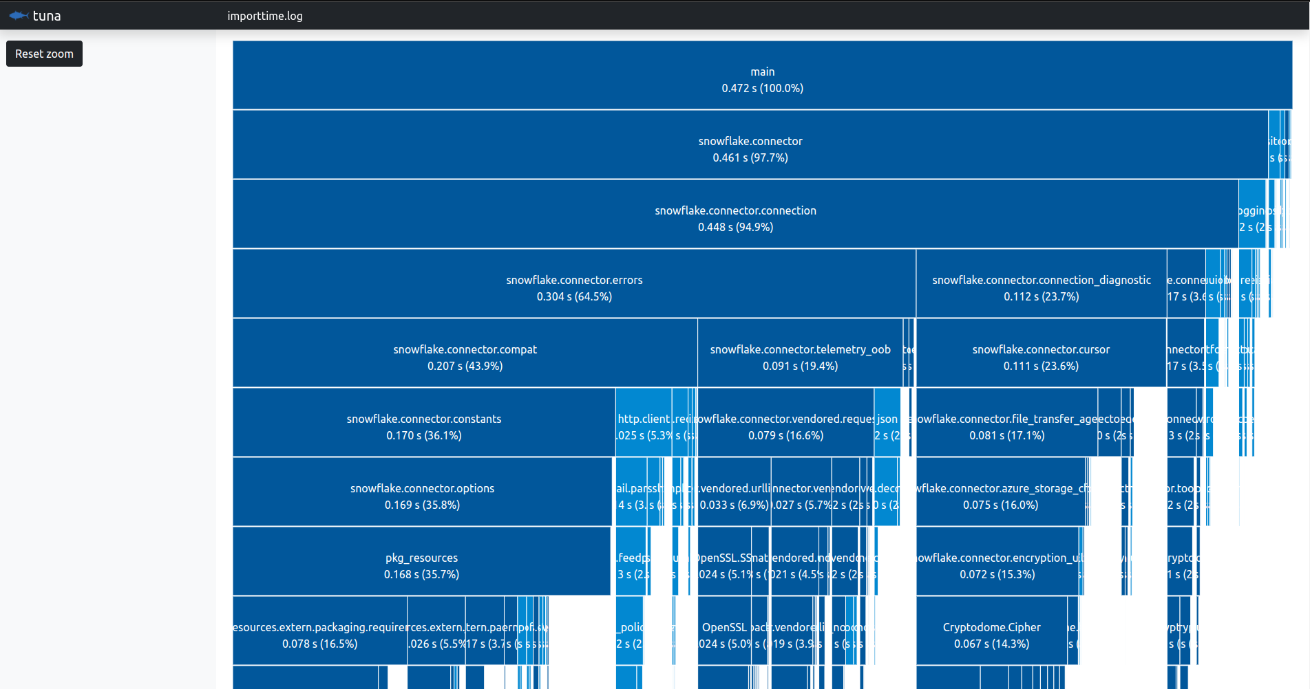 Snow 664703 Importing Connector Is Slow · Issue 1253 · Snowflakedbsnowflake Connector Python