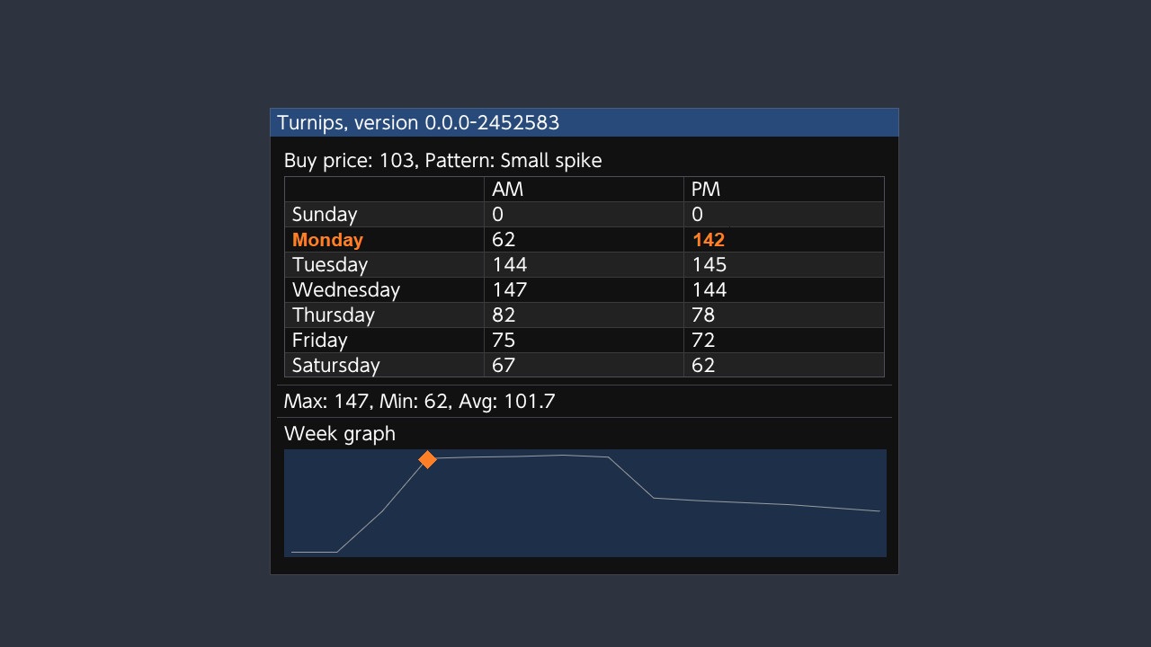 [Request] Highlight Current Day/Price · Issue #2 · averne/Turnips · GitHub