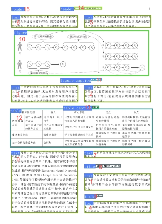 如何将PP-Structure返回的版面分析结果中的文本块按照阅读顺序重组 · Issue #10146 · PaddlePaddle/PaddleOCR · GitHub