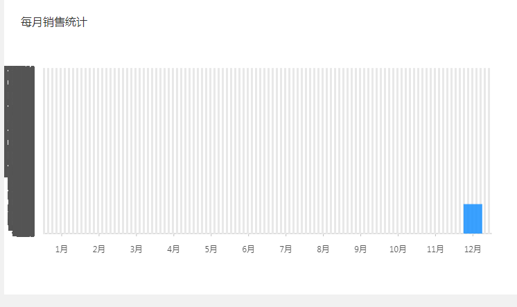data里面数据在数字过大的时候，渲染非常缓慢，还会导致页面错乱 · Issue #324 · antvis/G2 · GitHub