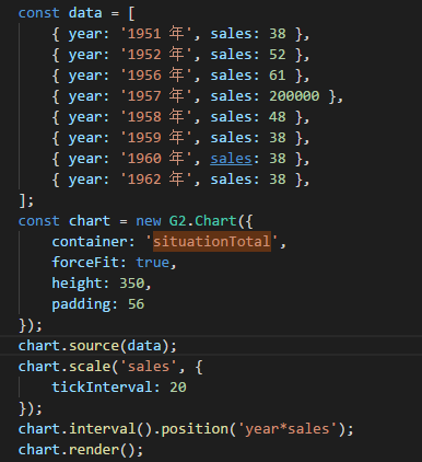 data里面数据在数字过大的时候，渲染非常缓慢，还会导致页面错乱 · Issue #324 · antvis/G2 · GitHub