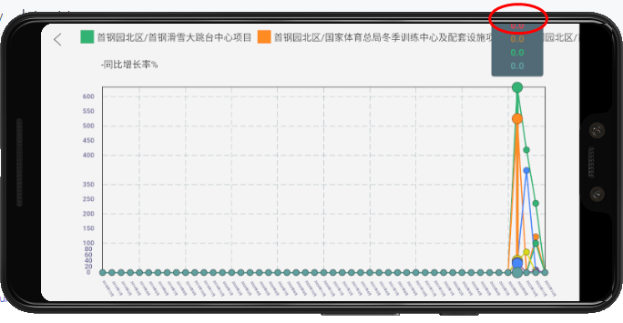 When There Is A Lot Of Data The Touch Display Data Spills Out Of The