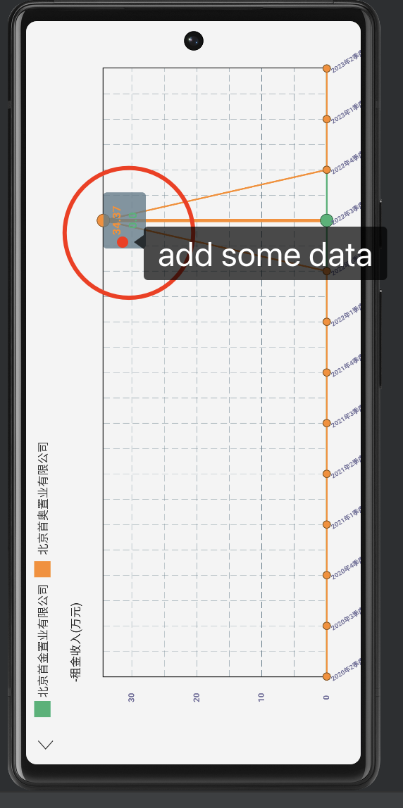 I want to add more data when touch the chart ,linchar ,barchart · Issue ...