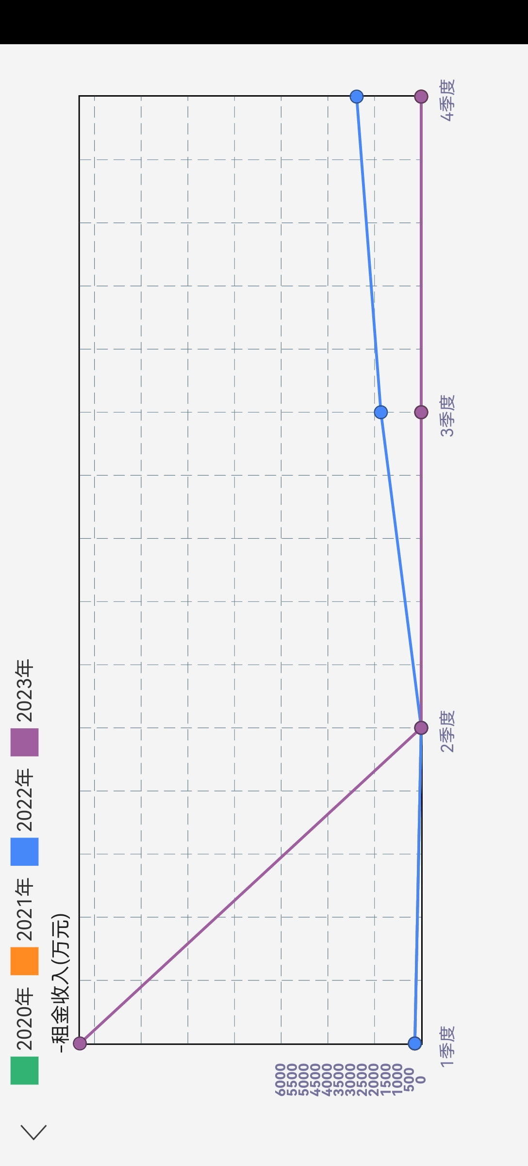 Automatically match the Y-axis (Y-axis) · Issue #1296 · imaNNeo/fl_chart · GitHub