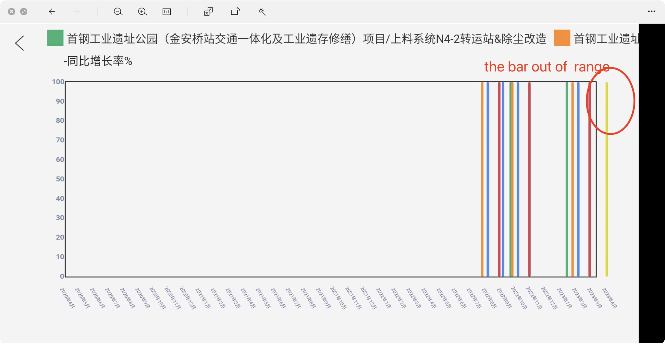 the bar Figure out of range · Issue #1298 · imaNNeo/fl_chart · GitHub