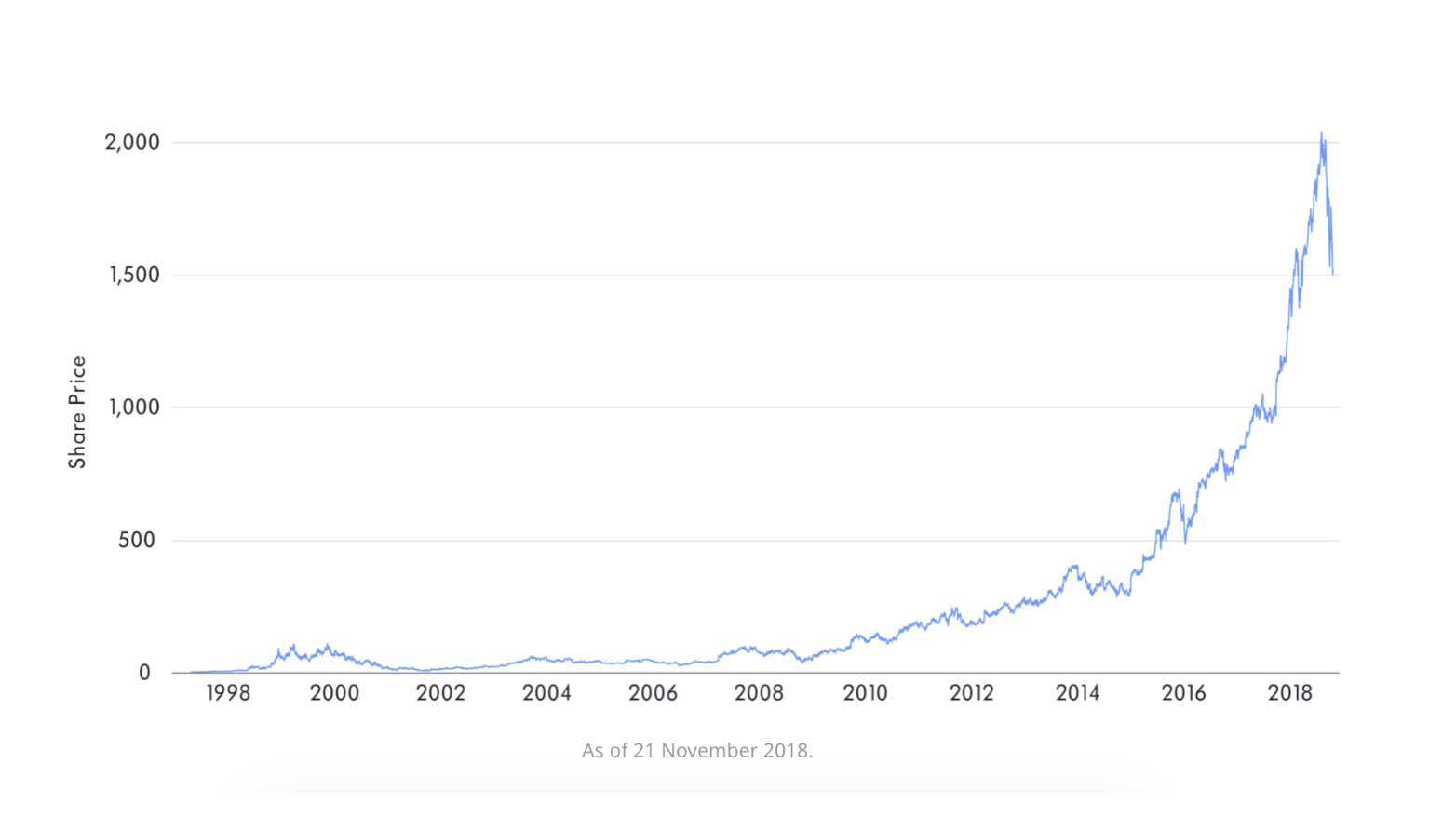 Flchart Can Support This Effect · Issue 1308 · Imanneoflchart · Github 