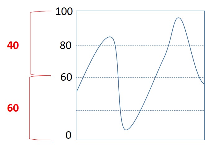 Borken or compress Y-axis · Issue #1400 · imaNNeo/fl_chart · GitHub