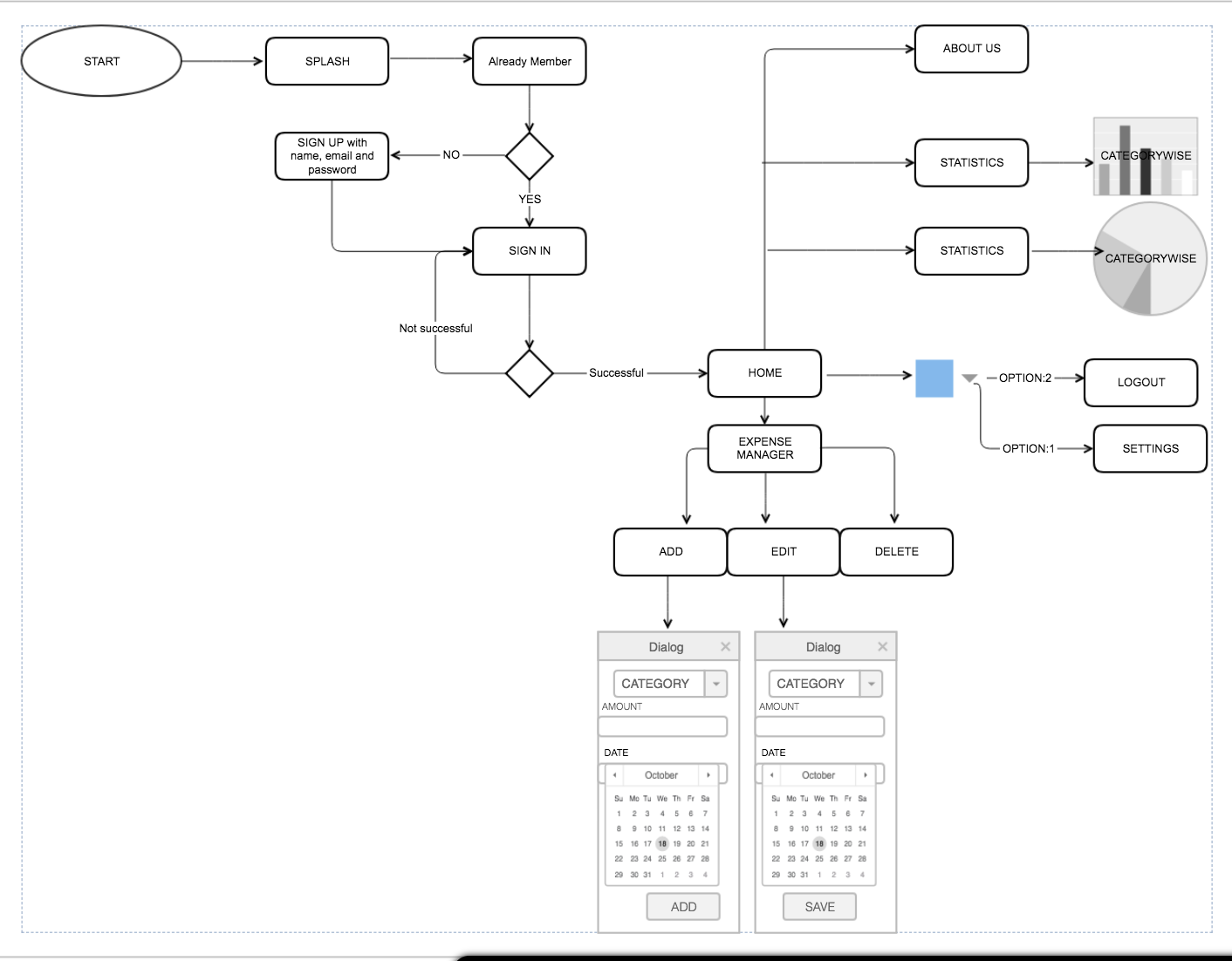 Github Seif Abedsslemexpensetracker 