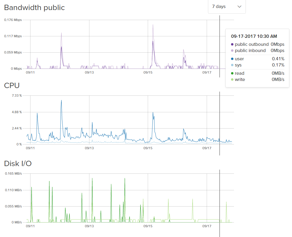 Gunicorn for chat bot · Issue #1594 · benoitc/gunicorn · GitHub