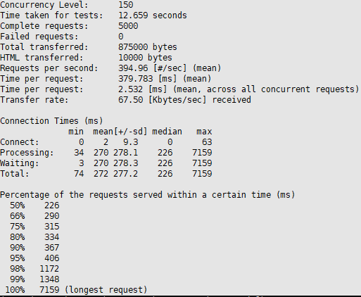 Gunicorn for chat bot · Issue #1594 · benoitc/gunicorn · GitHub