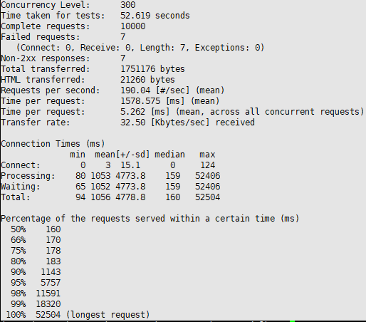 Gunicorn for chat bot · Issue #1594 · benoitc/gunicorn · GitHub
