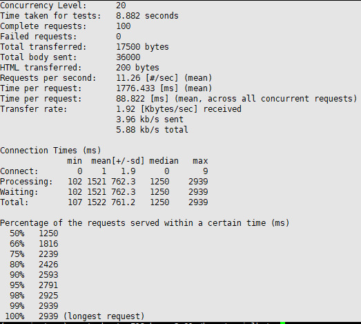 Gunicorn for chat bot · Issue #1594 · benoitc/gunicorn · GitHub