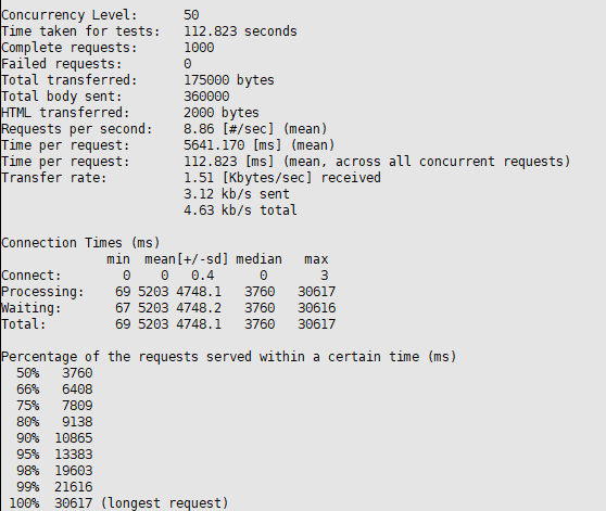 Gunicorn for chat bot · Issue #1594 · benoitc/gunicorn · GitHub