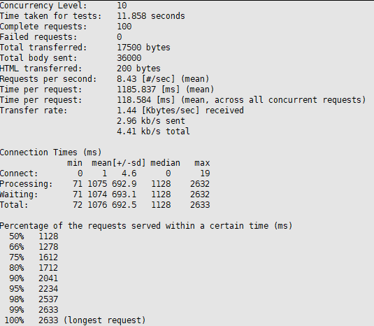 Gunicorn for chat bot · Issue #1594 · benoitc/gunicorn · GitHub