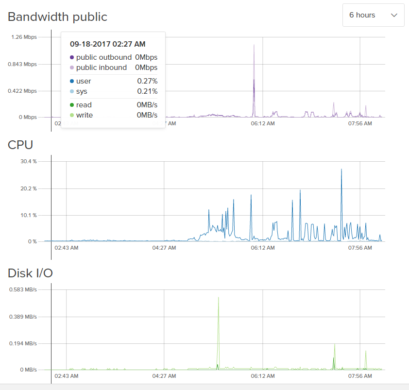 Gunicorn for chat bot · Issue #1594 · benoitc/gunicorn · GitHub