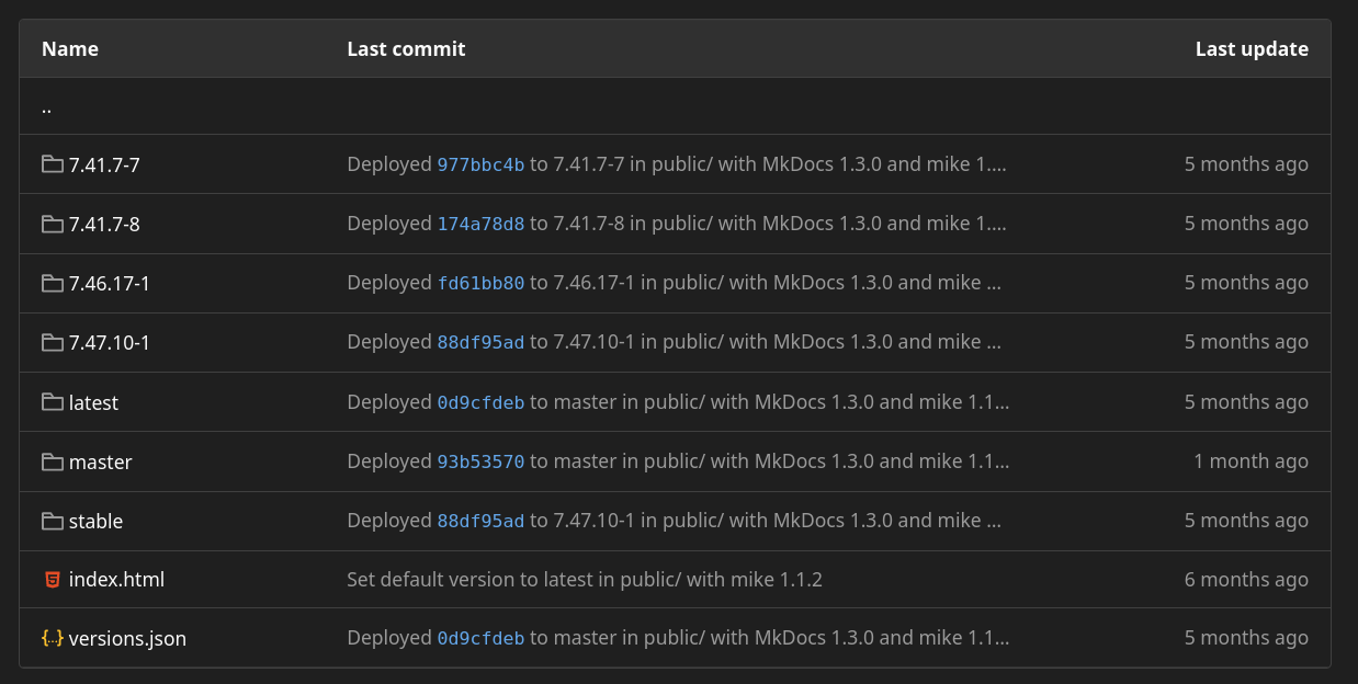 Gitflow · Issue #109 · ProjektyUstaw/Ustawy-o-PIT · GitHub