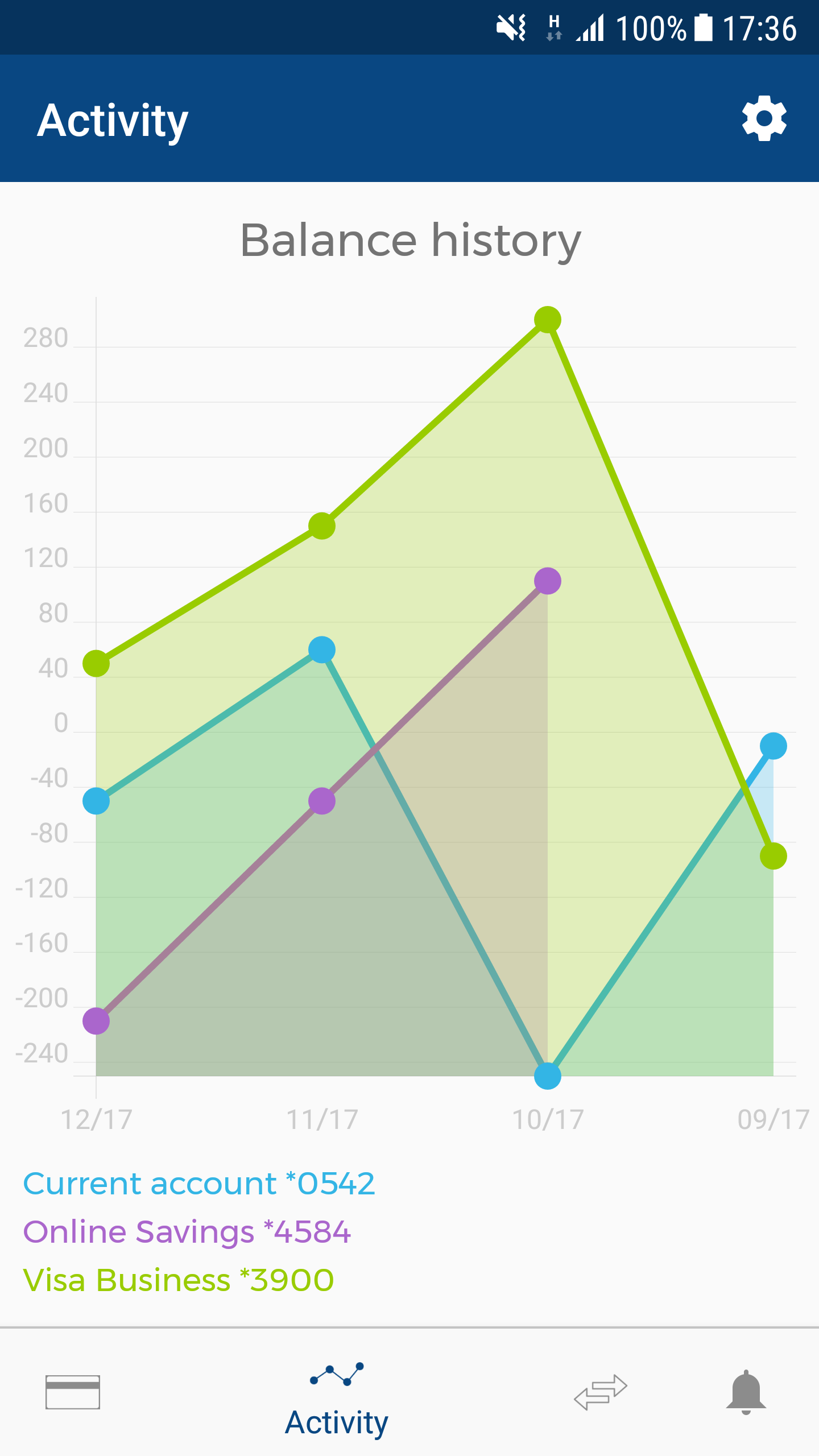 Line Graph · Issue #464 · lecho/hellocharts-android · GitHub