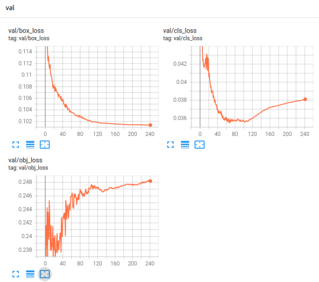 Decoupled Head · Issue #25 · positive666/yolo_research · GitHub