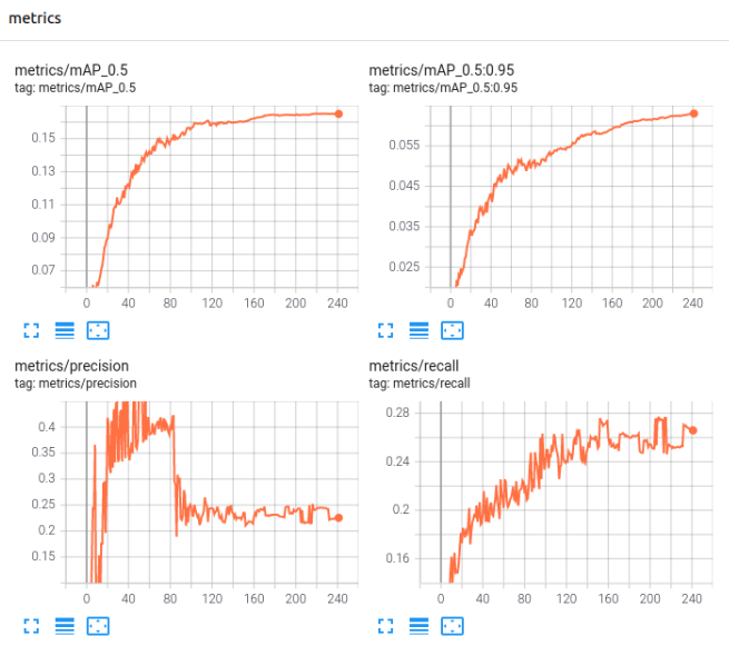 Decoupled Head · Issue #25 · positive666/yolo_research · GitHub
