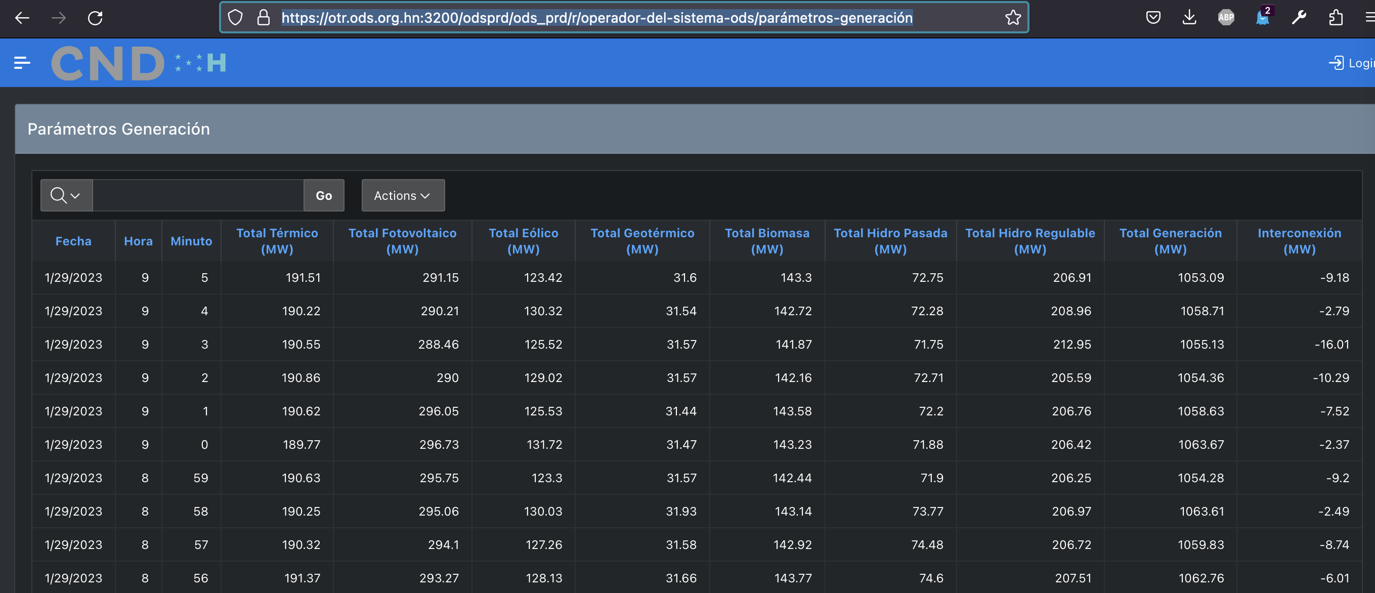New data source for Honduras 🇭🇳🇭🇳🇭🇳 · Issue #4981 · electricitymaps ...
