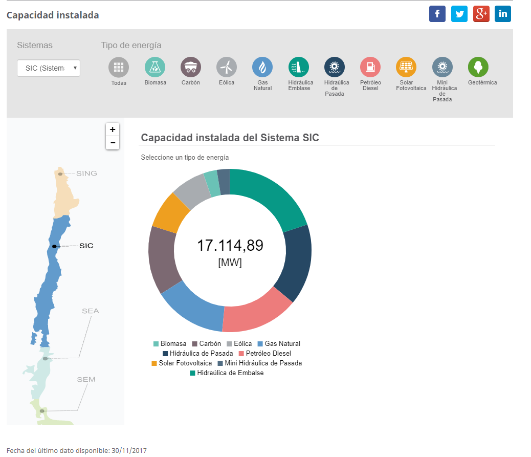 Data for Chile · Issue #655 · electricitymaps/electricitymaps-contrib ...