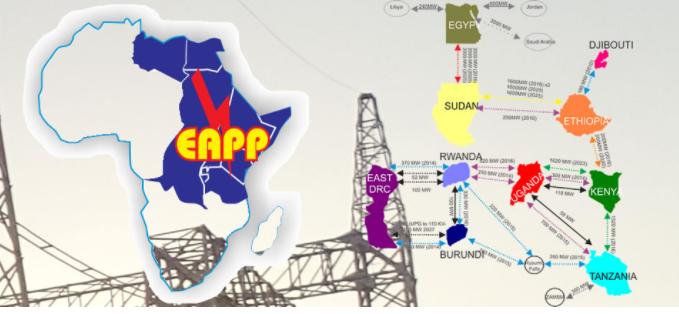 African Power Pools · Issue #1218 · electricitymaps/electricitymaps ...