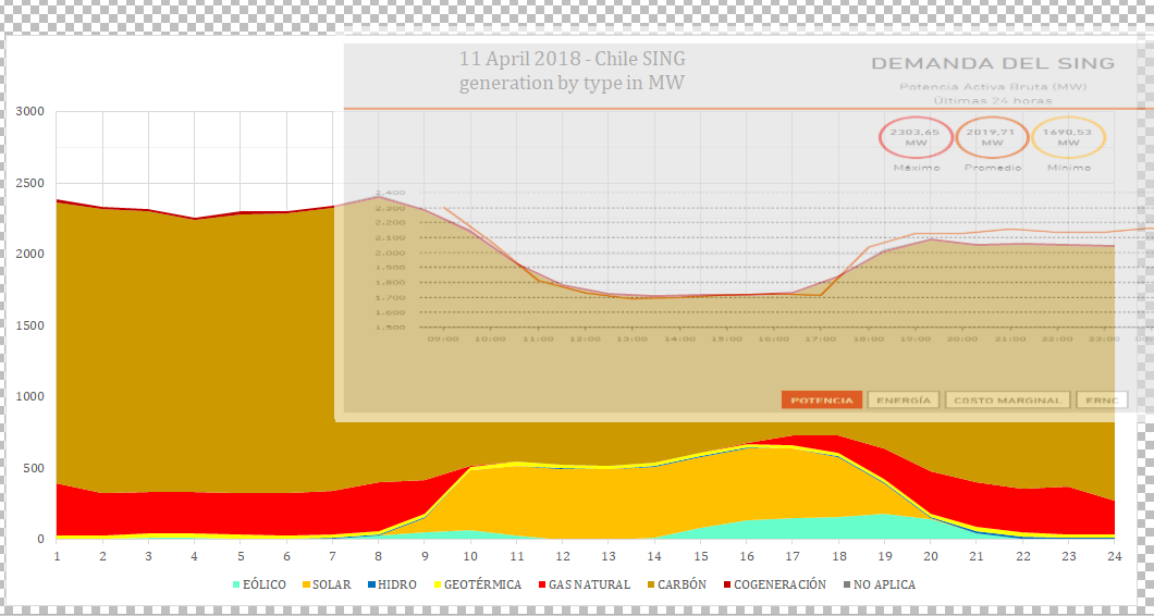 Data for Chile · Issue #655 · electricitymaps/electricitymaps-contrib ...