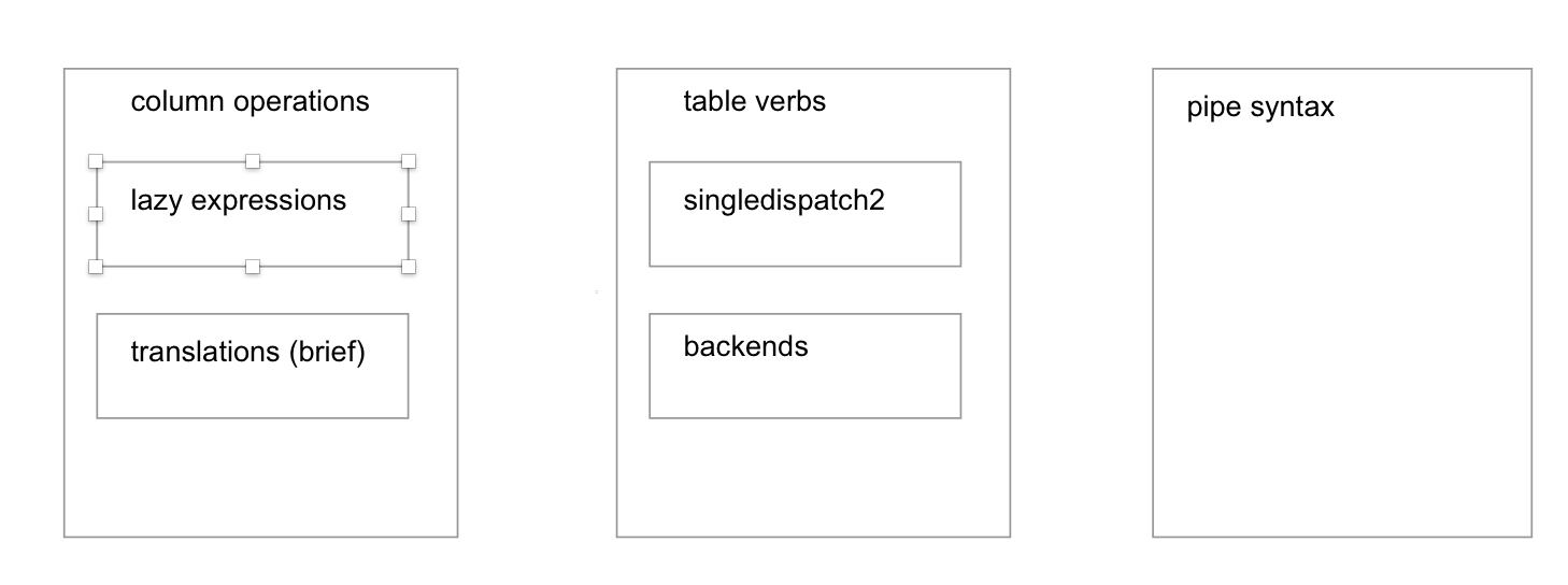 siuba programming guide cheatsheet · Issue #300 · machow/siuba · GitHub