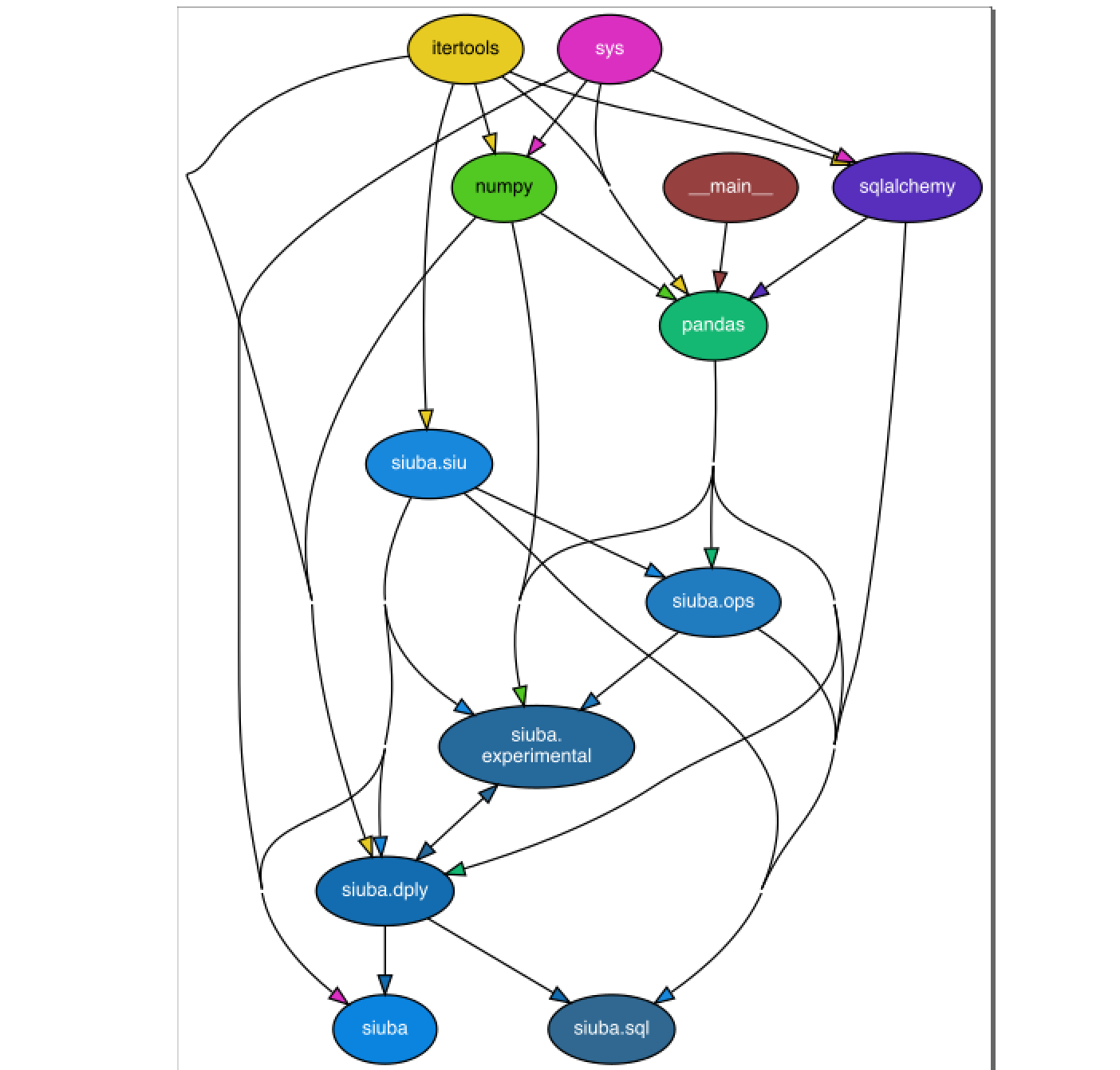 Remove Pandas Import From Sql Module Issue 381 Machow siuba GitHub